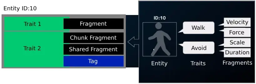 Mass Framework in Unreal Engine
