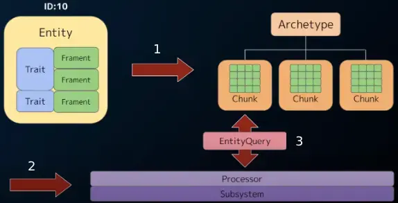 Mass Framework In Unreal Engine 7128
